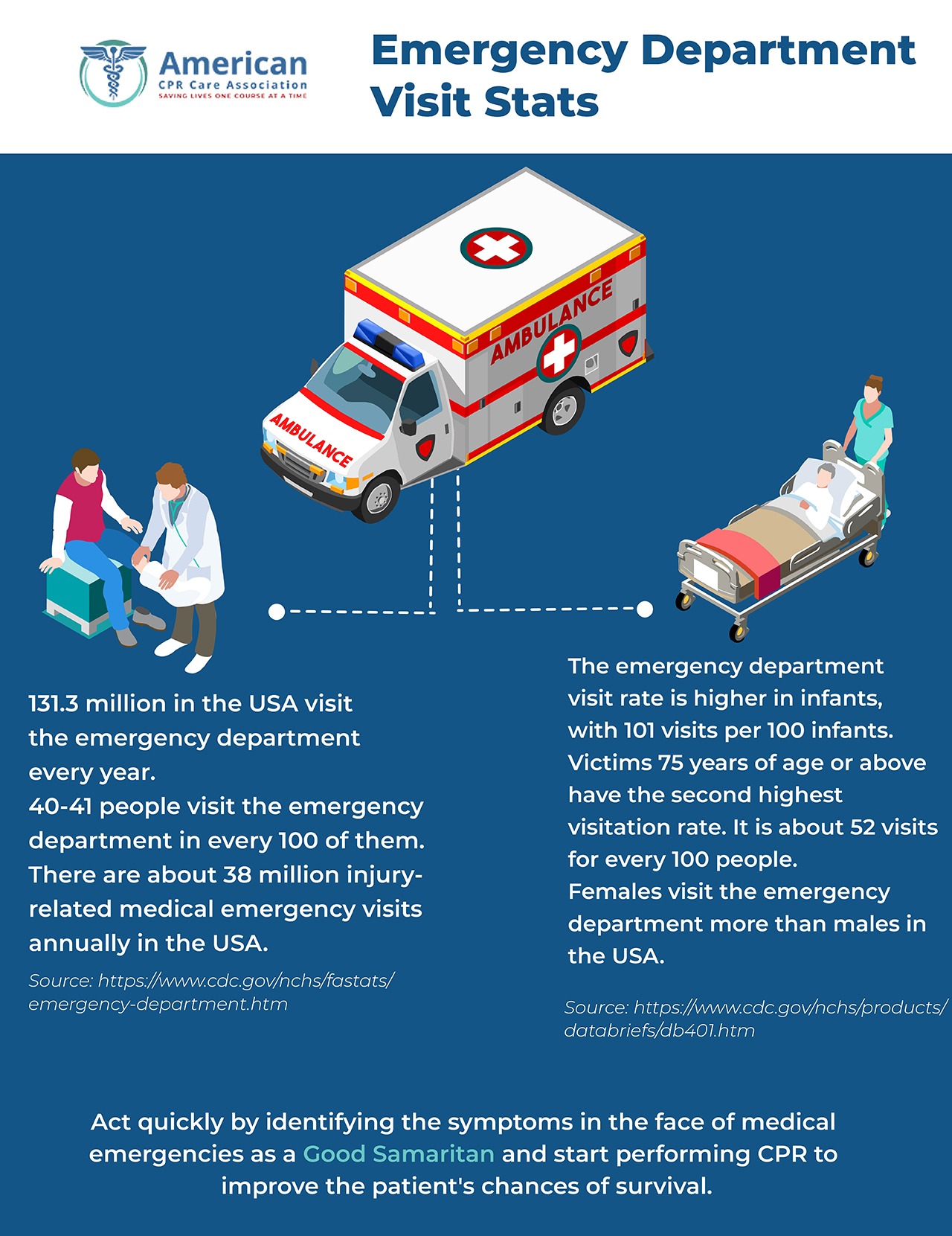 The Importance of Workplace CPR Training: Essential Insights